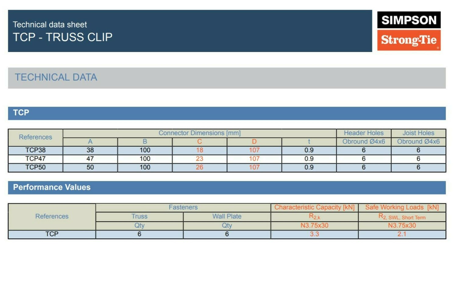 10 x Simpson Strong-Tie Truss Clip Girders Rafters 47mm TCP47 Pre-Galv ...